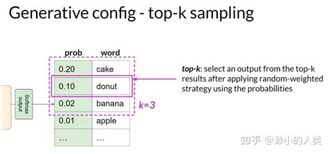 课程笔记：generative Ai With Large Language Models 具有大型语言模型的生成式人工智能week 1