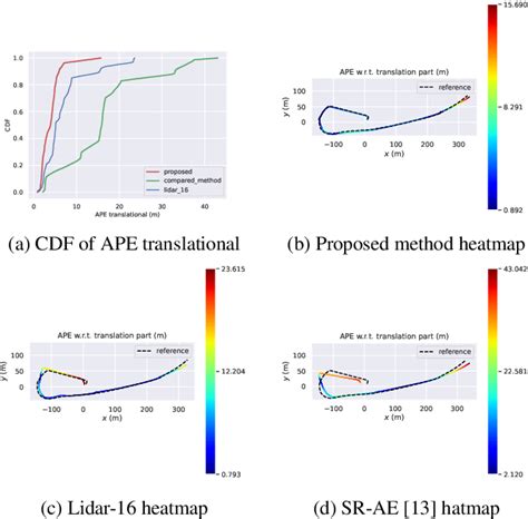Figure 1 From An Efficient Deep Unrolling Super Resolution Network For Lidar Automotive Scenes