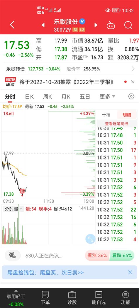 抄主力底裤 乐歌股份 300729 股吧 东方财富网股吧