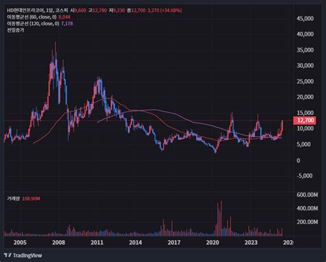 Hd현대인프라코어 주가 전망 2025년 반등 기대감과 핵심 성장 동력 분석