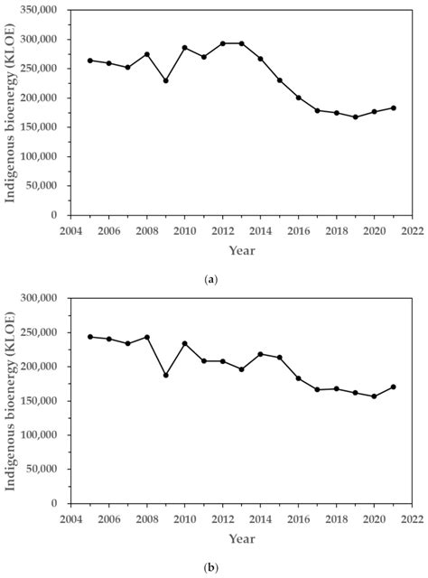 Biomass To Energy In Taiwan Encyclopedia Mdpi