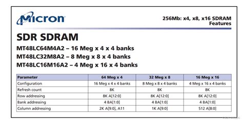 1sdram介绍 Csdn博客