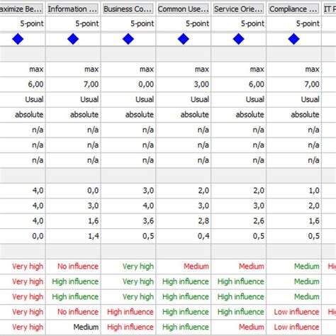 ‘phi Values Generated In Promethee Download Scientific Diagram