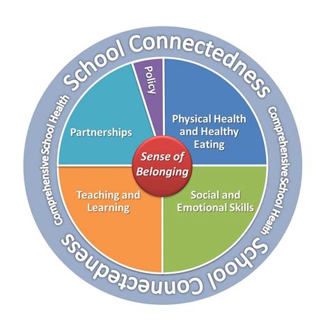 Exploring Gender And Sexuality In Schools 2018