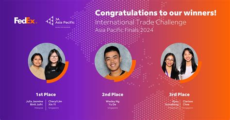 2024 Itc Ap Finals Jaasiapacific