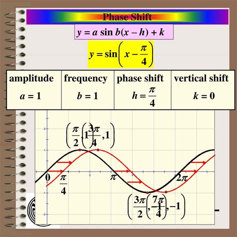 What Is A Phase Shift In Pre Calc At Susan Villanueva Blog