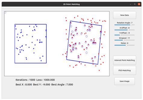 Particle Swarm Optimisation In Practice Multiple Applications In A Digital Microscope System