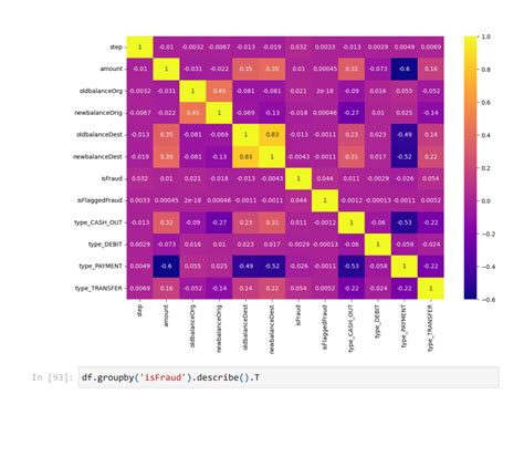 Fraudulent Transactions Prediction Using Machine Learning Devpost