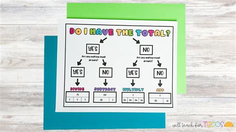 Problem Solution Anchor Chart