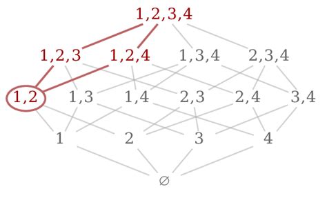 An Example Intermediate Map State With Two Maximal Models 1 3 4 Download Scientific
