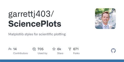 scienceplots readme md at master · garrettj403 scienceplots · github
