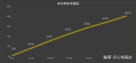 Oppo K11x全面评测 新一代真香机一亿像素大电池 知乎