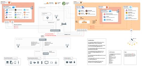 New Network Setup Input On Vlan Segmentation Rhomelab