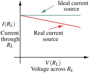 Ideal And Real Voltage Current Sources