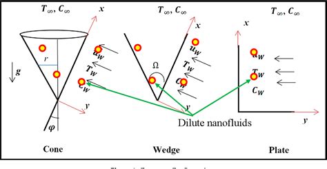 Figure 1 From Homotopy Semi Numerical Modeling Of Non Newtonian