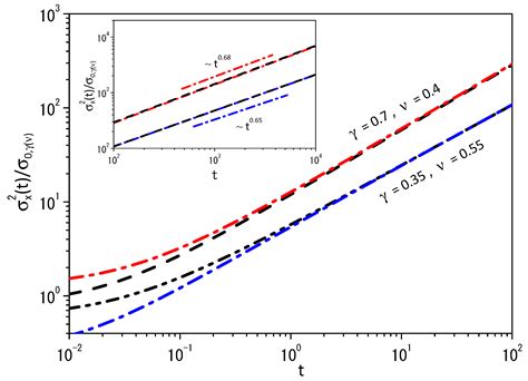 Nonlinear Fokker Planck Equations H Theorem And Generalized Entropy Of A Composed System