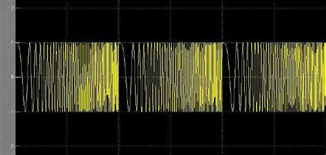 a unidirectional input chirp signal download scientific diagram