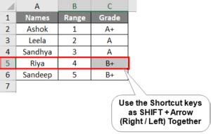 Excel Shortcut To Edit Cell How To Use Excel Shortcut To Edit Cell