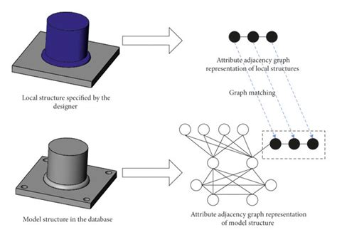 Isomorphism Diagram Of Subgraph Download Scientific Diagram