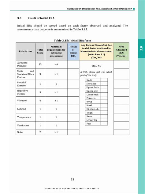 Guidelines On Ergonomics Rick Assessment At Workplace 2017 40 Pdf