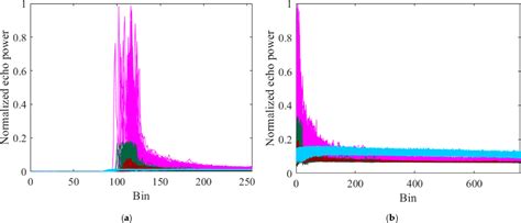 Figure 2 From Arctic Sea Ice Classification Based On Cfosat Swim Data At Multiple Small