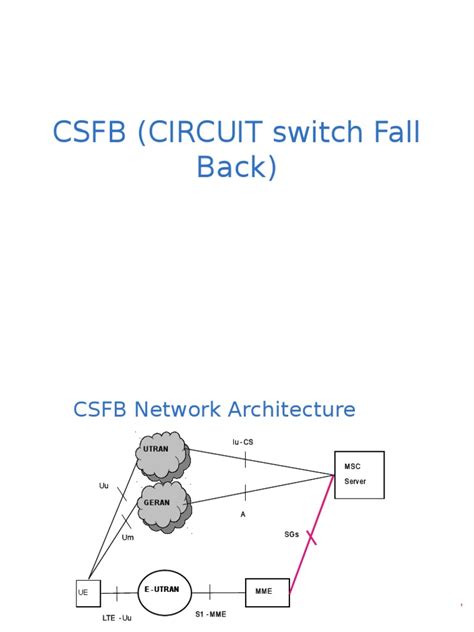 Csfb Circuit Switch Fall Back Pdf