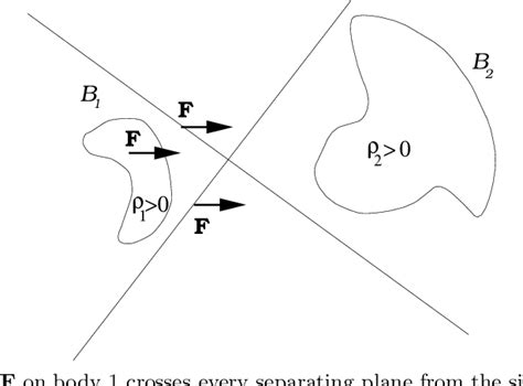 Figure 1 From For Nonlinear Semantic Scholar