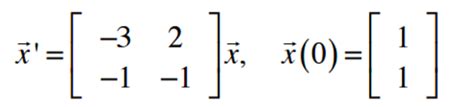 Solved Solve Using The Eigenvalue And Eigenvector Method