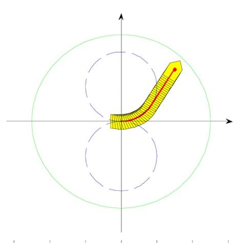 Kinematic Model Of The Mobile Robot Download Scientific Diagram