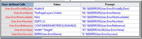 Checking A Visio Shape For Cell Errors BVisual