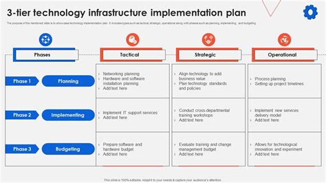 3 Tier Technology Infrastructure Implementation Advancing Operational Effectiveness Ppt