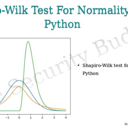 Anderson Darling Test For Normality Using Python The Security Buddy