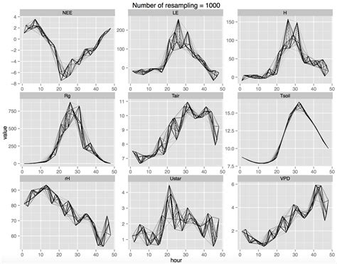R Resampling With Replacement Stack Overflow