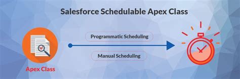 learn how to write salesforce schedulable apex class and corresponding