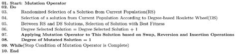 Pseudo Code Of Mutation Operator With The Help Of Complex Network And