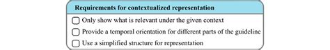 short checklist of the requirements for contextualized representation download scientific diagram