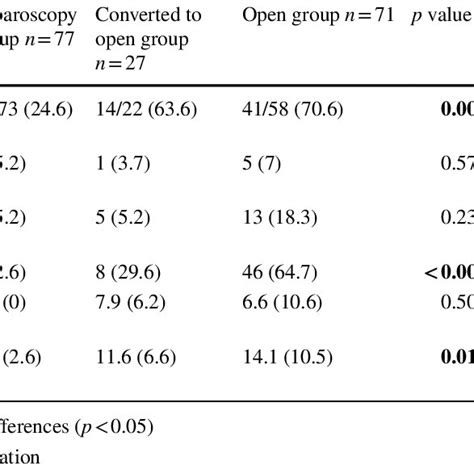 Modified Johnsons Classification Download Scientific Diagram