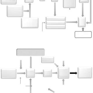 Structures And Flow Diagrams Of A Numerical Weather Prediction NWP Download Scientific
