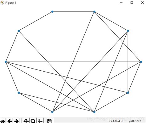 使用networkx来生成网络科学里面三种常见的网络如何用nx生成小世界网络 Csdn博客