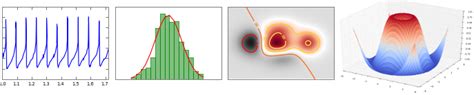 Matplotlib 简介matplotlib产生时间 Csdn博客