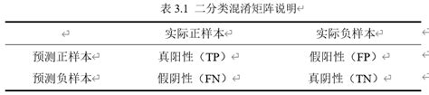 python使用支持向量机（svm）方法对uci 乳腺癌诊断数据集二分类任务 著名的二分类数据集 使用svm进行处理 csdn博客