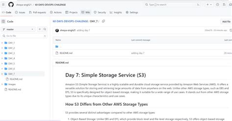Shreya Singh On Linkedin 60daysdevopschallenge Community Aws