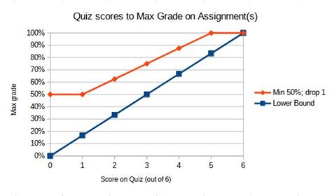 Course Info CMPT120 D4 Fall 2024