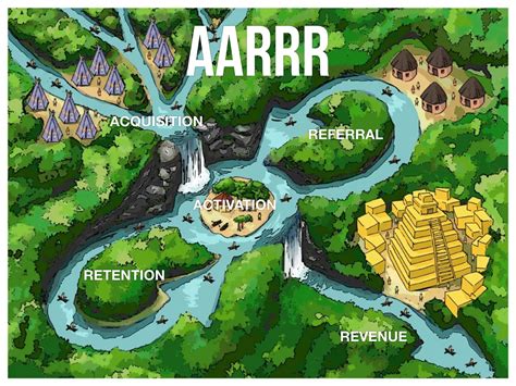 Growth Hacking Intro Pdf