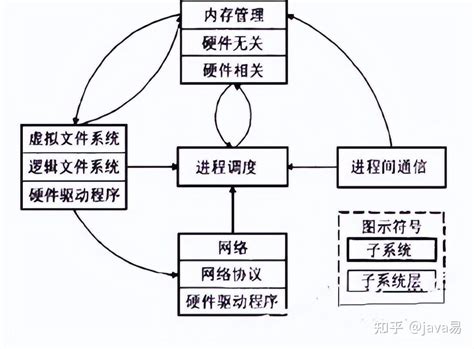 「架构图」java各种架构汇总，建议收藏 知乎