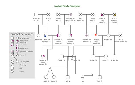 Genogram Template Free Free Printables Hub