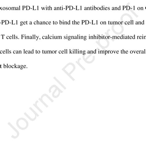 Proposed Model Of Calcium Signaling Inhibitor Mediated Enhancement Of Download Scientific