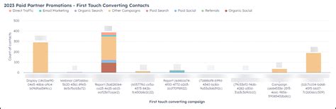How To Create Marketing Campaign Attribution Reports Using HubSpot