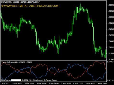 Ema Indicator ⋆ Top Mt4 Indicators {mq4 And Ex4} ⋆ Best Metatrader