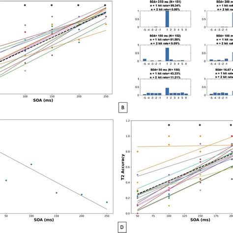 Illustrates Stimulus And Trial Structure For Experiments 1 5 A Download Scientific Diagram